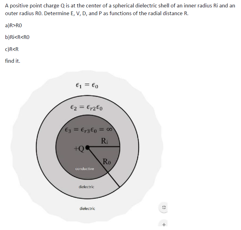 Solved A positive point charge Q is at the center of a | Chegg.com