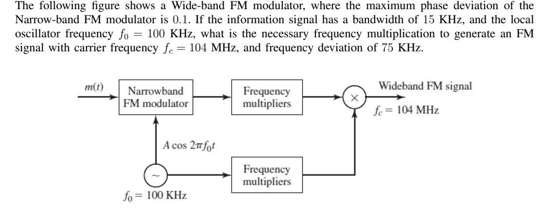 Solved The following figure shows a Wide-band FM modulator, | Chegg.com