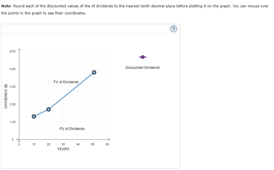 Solved 3. Expected dividends as a basis for stock values The | Chegg.com