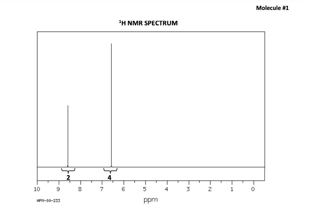 Solved Unknown H NMR Analyses and Structures H 1 Summarise | Chegg.com