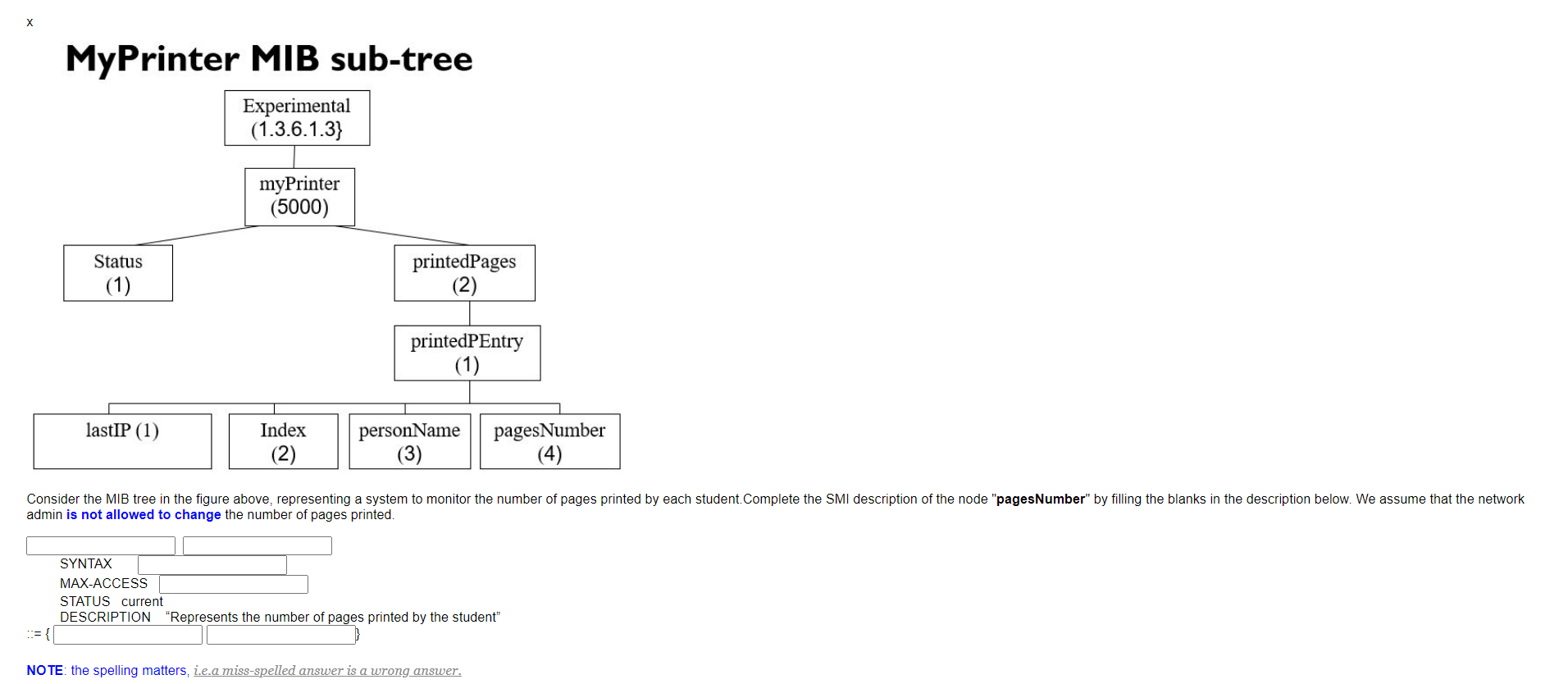 х MyPrinter MIB sub-tree Experimental (1.3.6.1.3} | Chegg.com