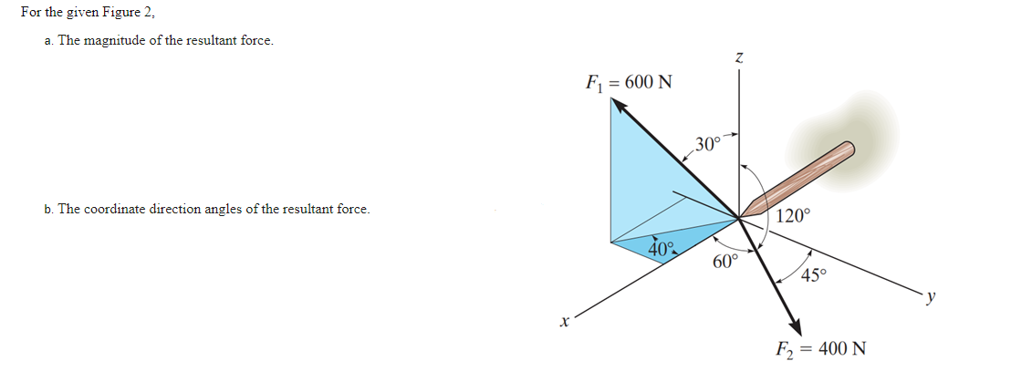 Solved For the given Figure 2, a. The magnitude of the | Chegg.com