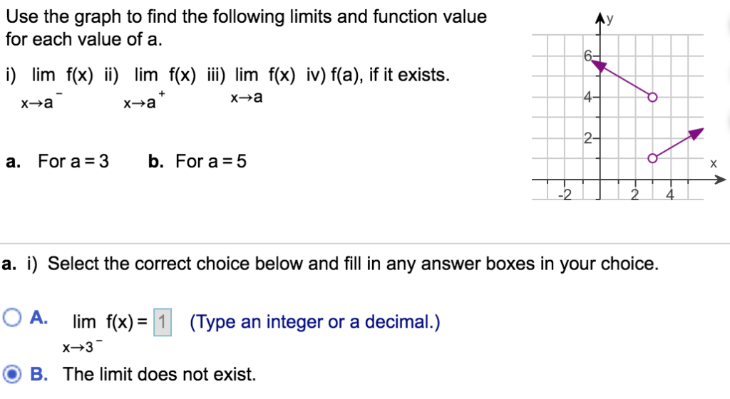 Solved Use the graph to find the following limits and | Chegg.com