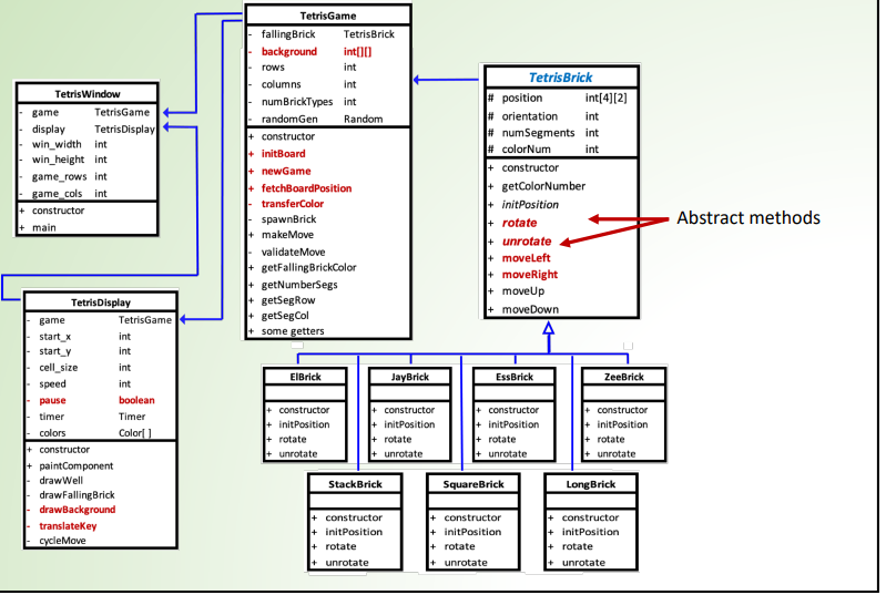 Solved Expectation for Part 2 implementation Incorporate the | Chegg.com