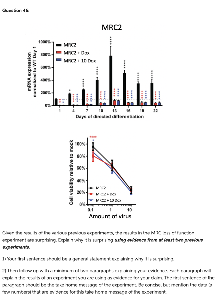Question 46: mRNA expression normalized to WT Day 1 | Chegg.com