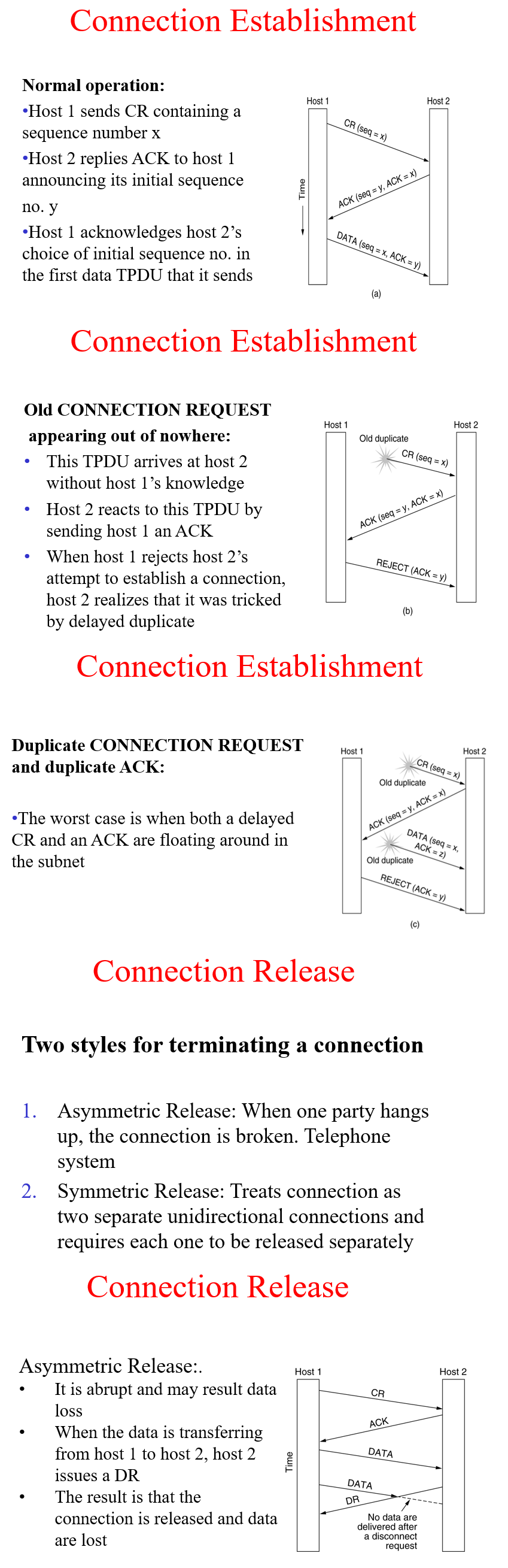 Solved Briefly Explain the timing diagrams of two different | Chegg.com