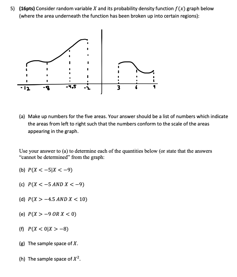 Solved 5) (16pts) Consider random variable X and its | Chegg.com