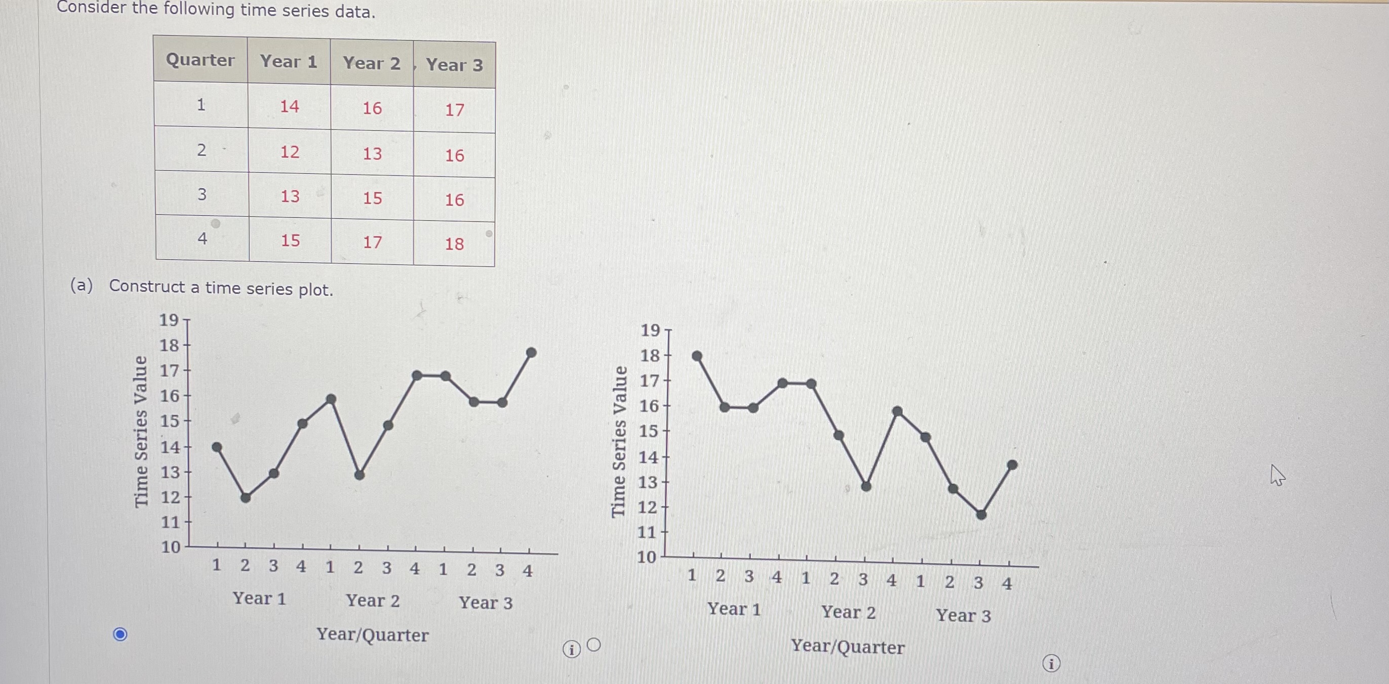 Solved Consider the following time series data. (a) | Chegg.com