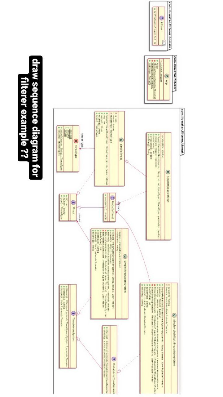 Solved com.iluwatar.filterer.threat com.iluwatar.filterer | Chegg.com