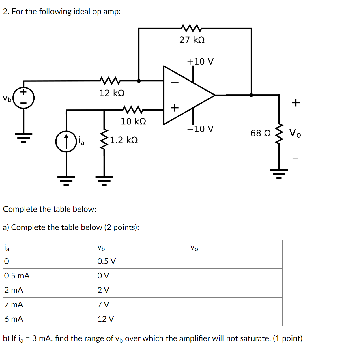 2. For the following ideal op amp: Complete the table | Chegg.com