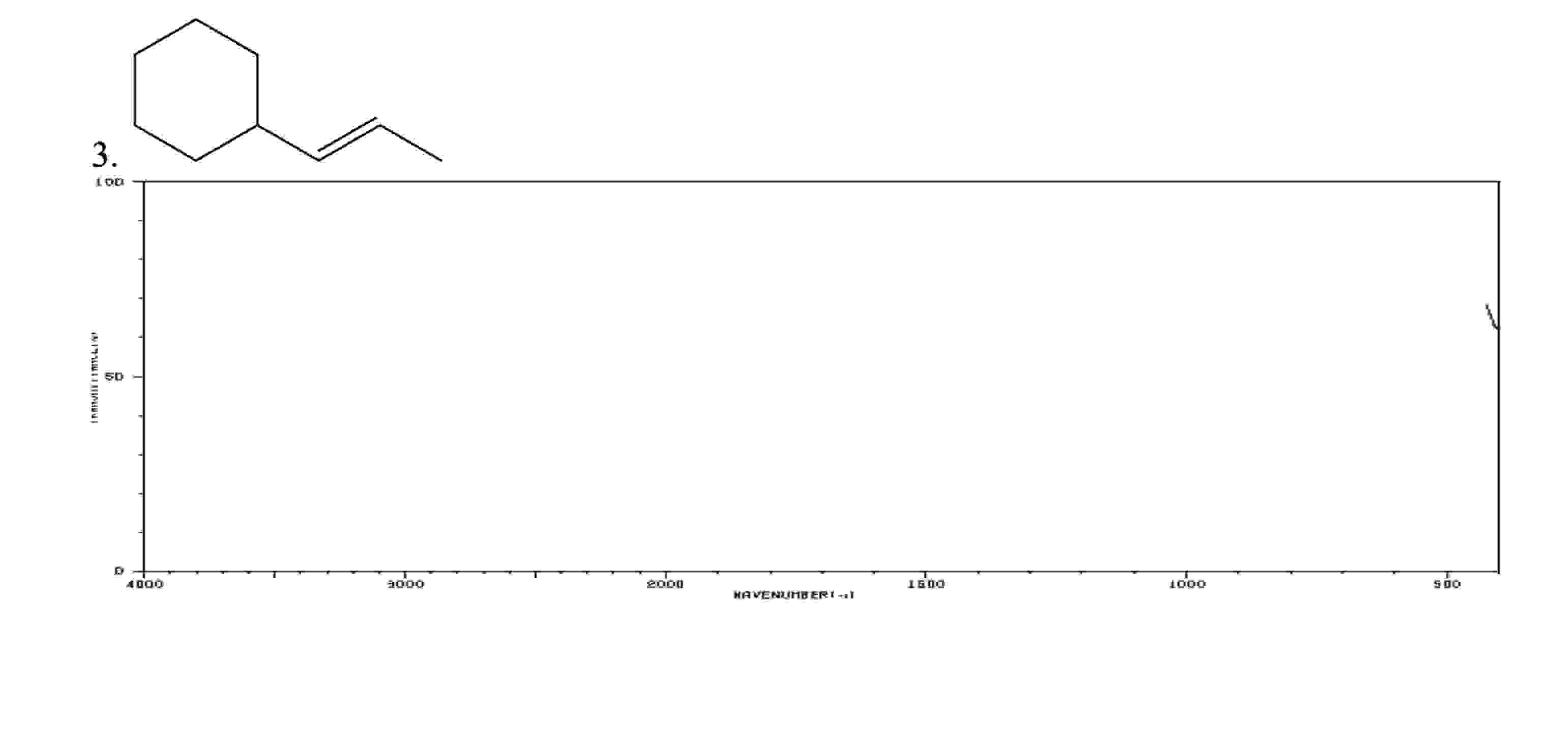 Solved What is the IR spectrum for this compound? | Chegg.com
