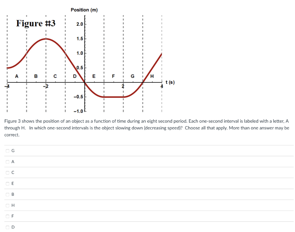 Solved Position (m) Figure #3 2.0 1.5 1.0 0.5 A B с D E F G | Chegg.com