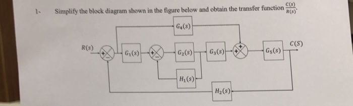 Solved Simplify the block diagram shown in the figure below | Chegg.com