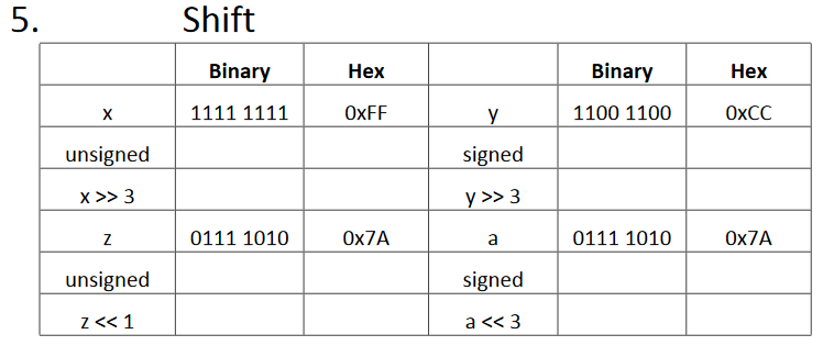 Solved 5. Shift Binary Hex Binary Hex X 1111 1111 OxFF у | Chegg.com