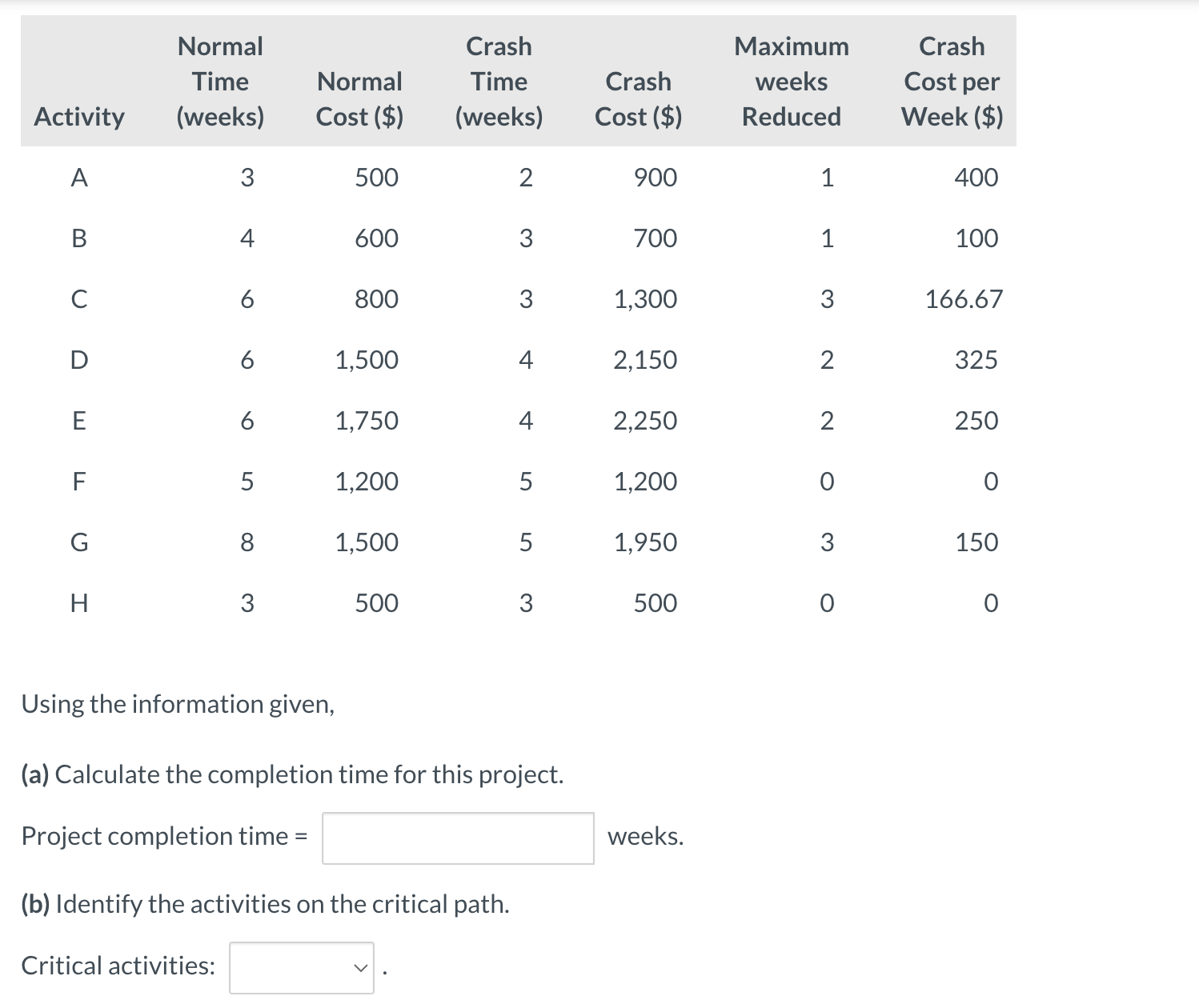 Solved Using the information given, (a) Calculate the | Chegg.com