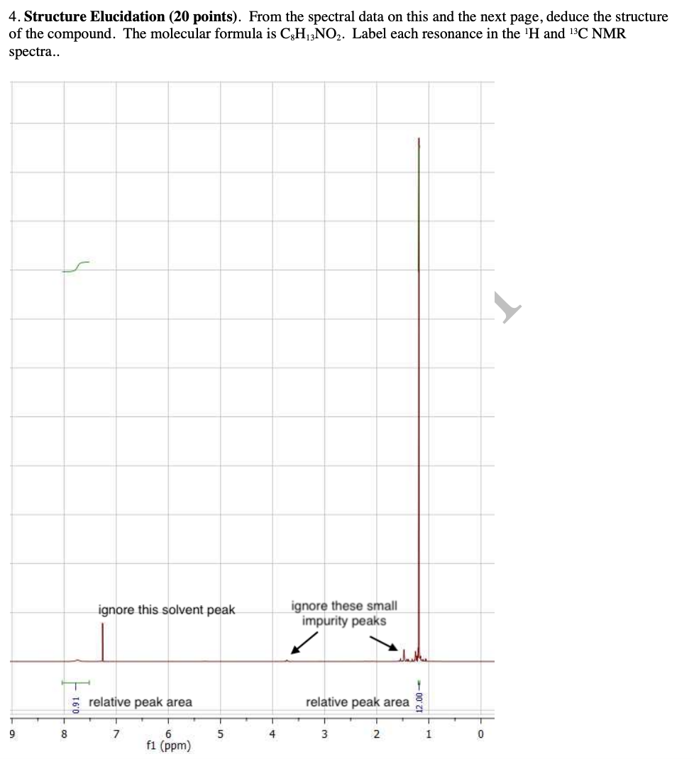 4. Structure Elucidation (20 points). From the | Chegg.com