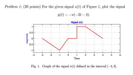 Solved Problem 1: (20 points) For the given signal z(t) of | Chegg.com