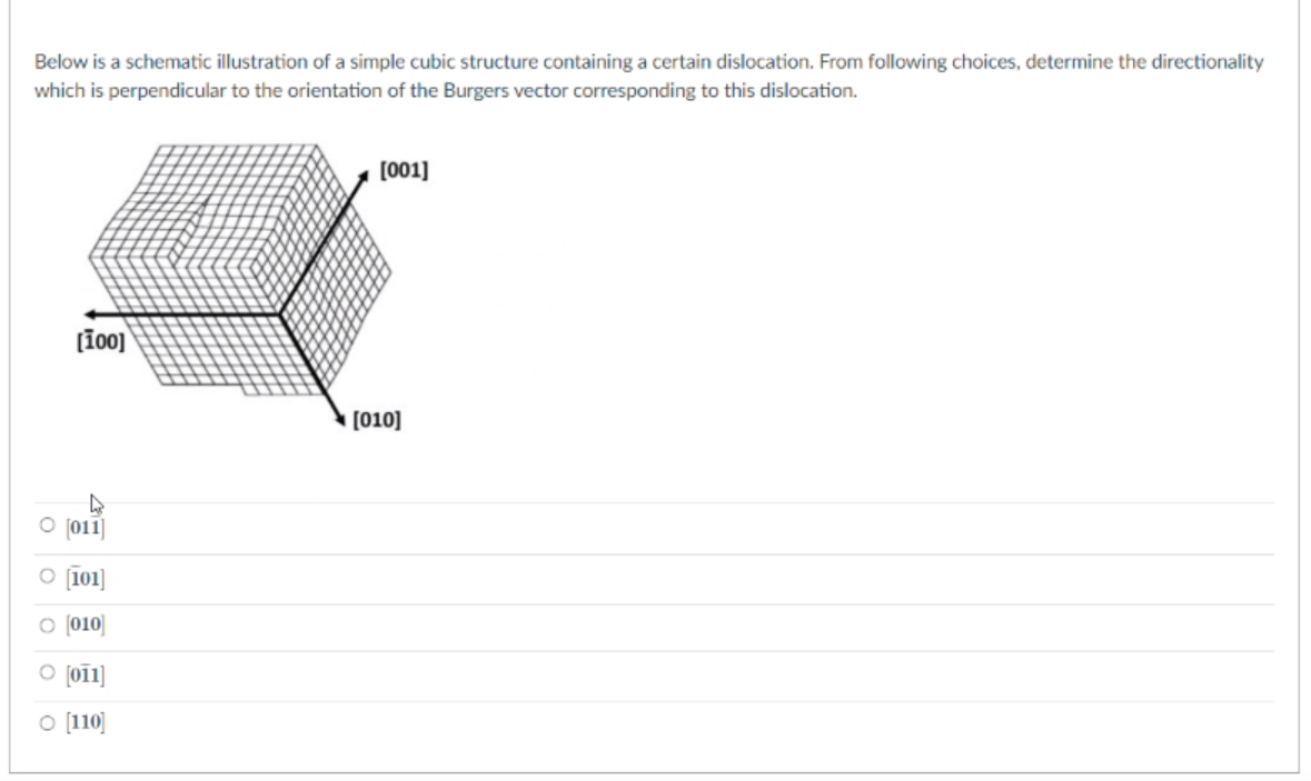 Solved Below is a schematic illustration of a simple cubic | Chegg.com