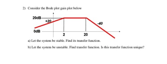 Solved 2) Consider the Bode plot gain plot below a) Let the | Chegg.com