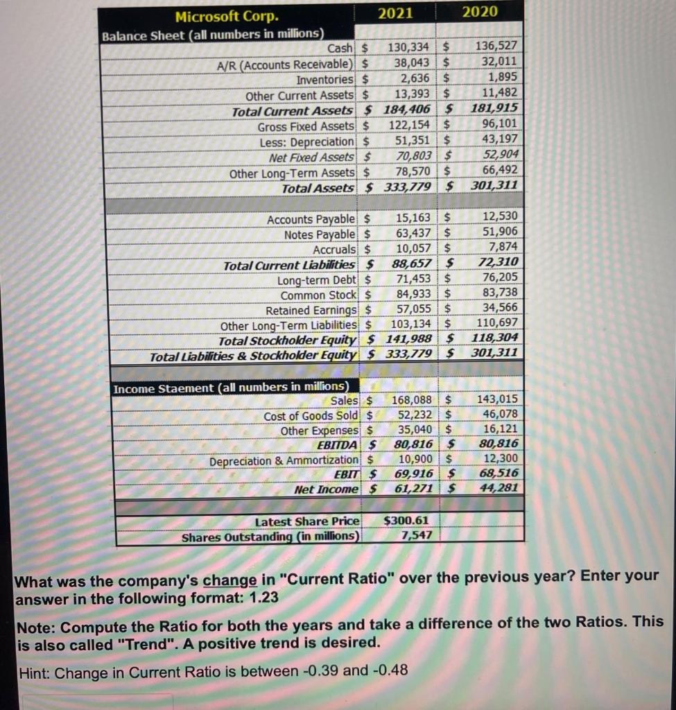 Solved 2020 Microsoft Corp. 2021 Balance Sheet (all numbers | Chegg.com