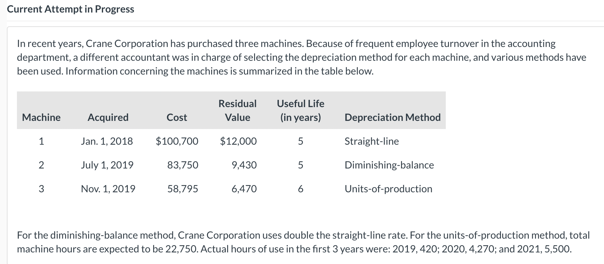 Solved In recent years, Crane Corporation has purchased | Chegg.com
