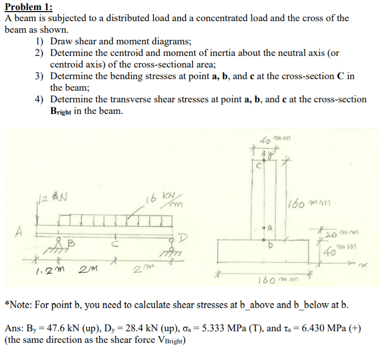 Solved Problem 1: A beam is subjected to a distributed load | Chegg.com