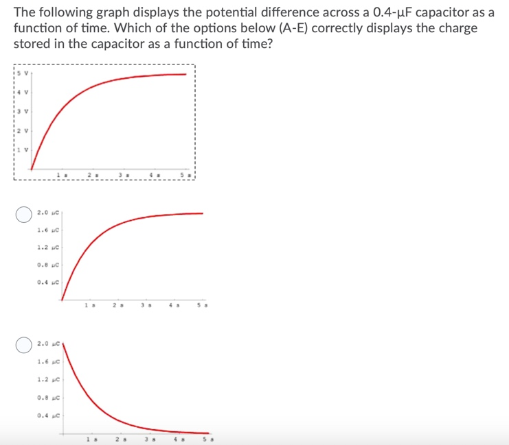 Solved The following graph displays the potential difference | Chegg.com
