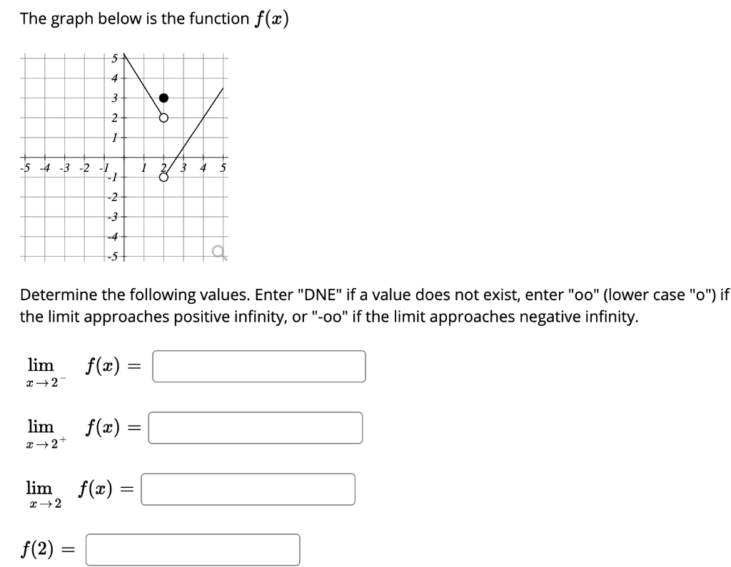 Solved The Graph Below Is The Function F x 5 4 3 2 5 4 3 Chegg