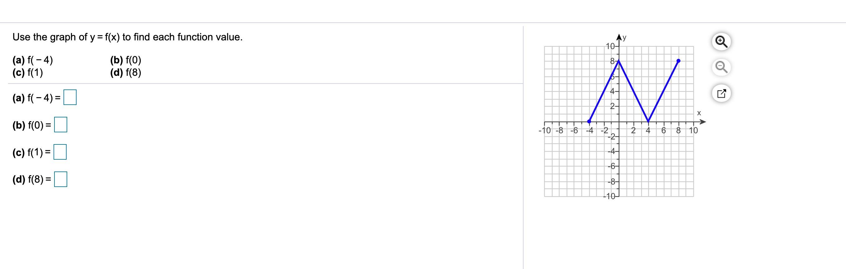 Solved Use the graph of y=f(x) to find each function value. | Chegg.com
