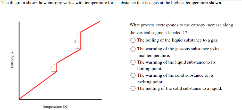 Solved The diagram shows how entropy varies with temperature | Chegg.com