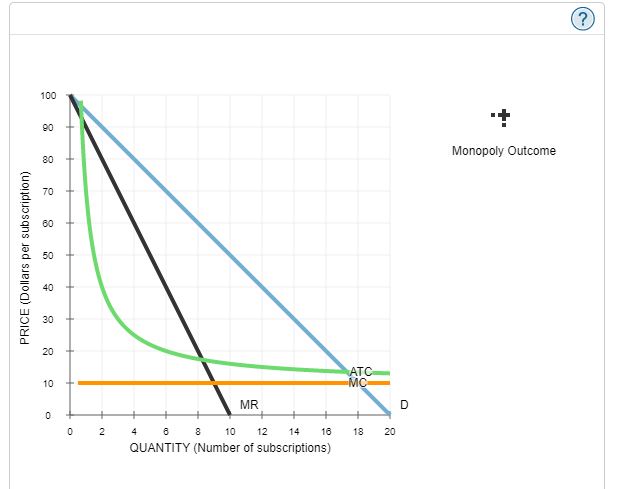 Solved . Natural monopoly analysis The following graph gives | Chegg.com