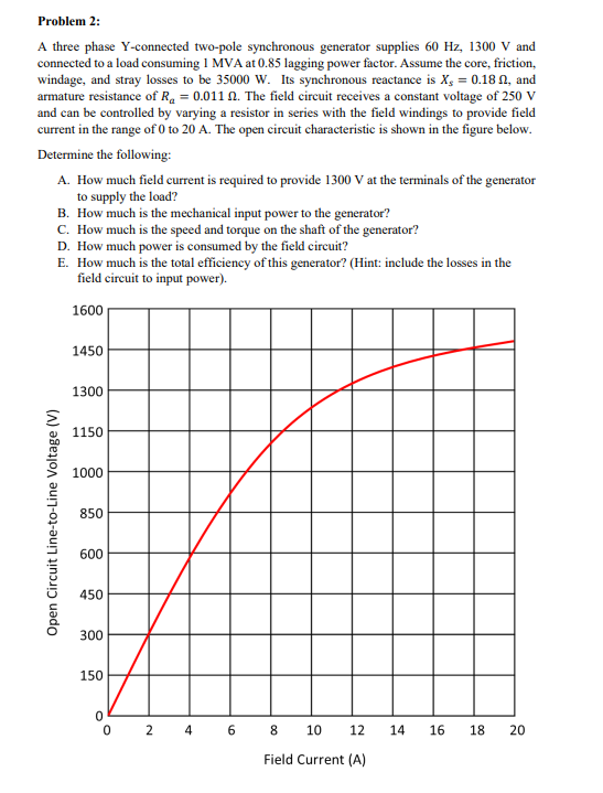 Solved Problem 2: A three phase Y-connected two-pole | Chegg.com