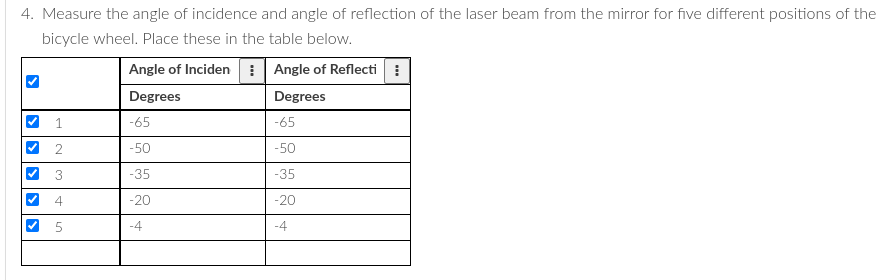 Solved 4. Measure the angle of incidence and angle of | Chegg.com