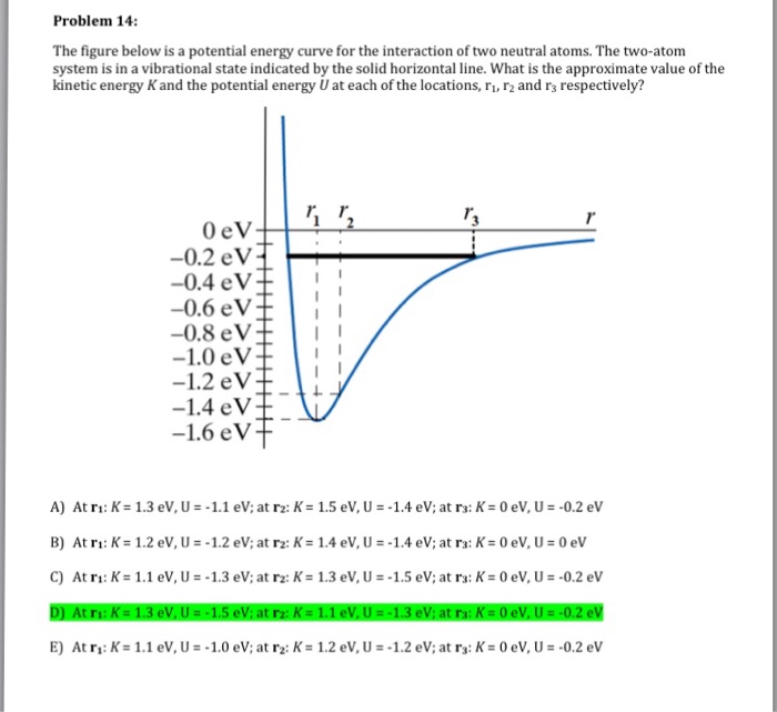 Solved Problem 14: The figure below is a potential energy | Chegg.com