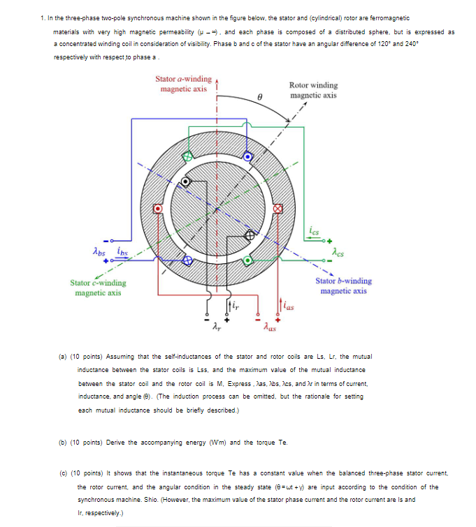 1. In the three-phase two-pole synchronous machine | Chegg.com