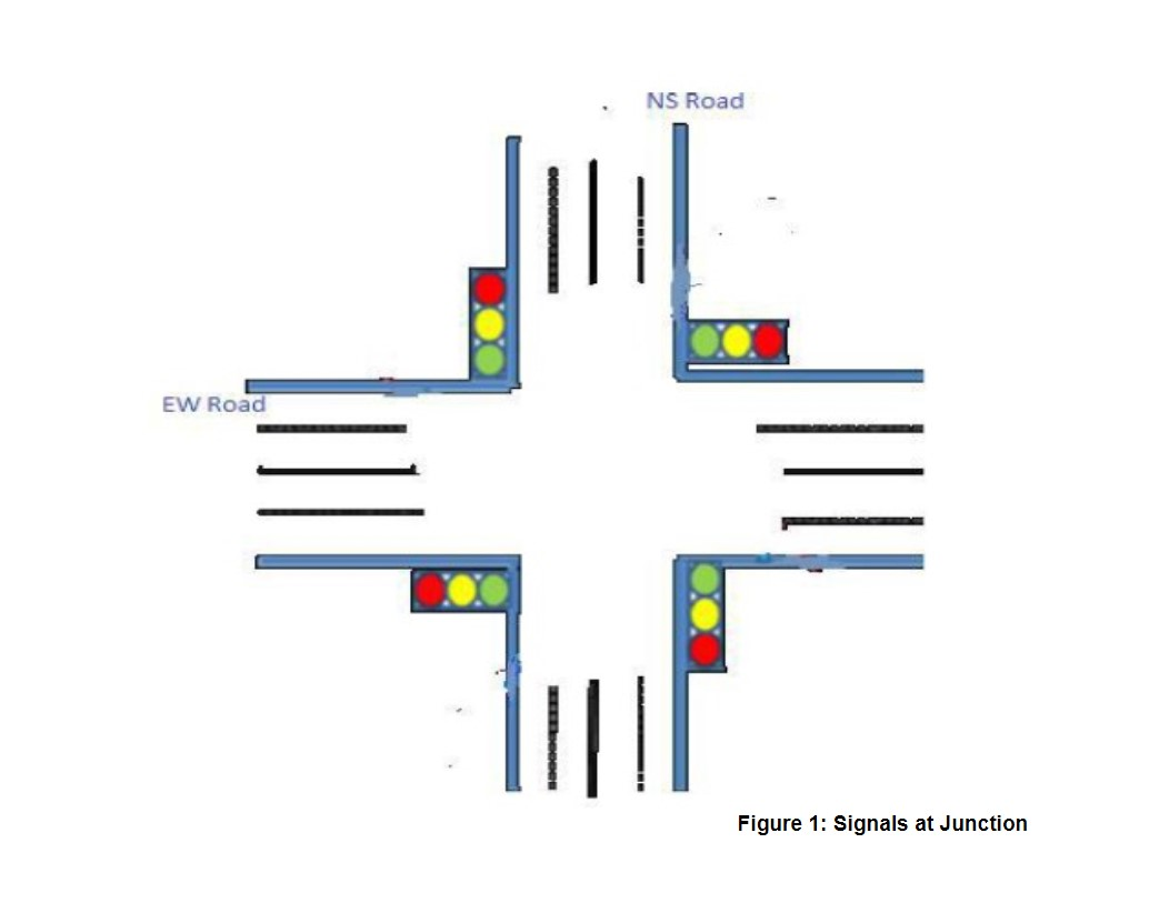 Project Outline The objective of this assignment is | Chegg.com
