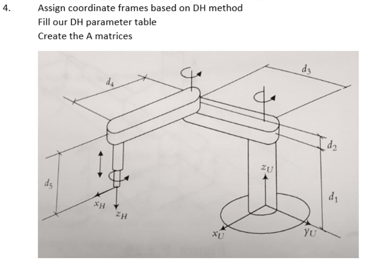 Solved Assign coordinate frames based on DH method Fill our | Chegg.com