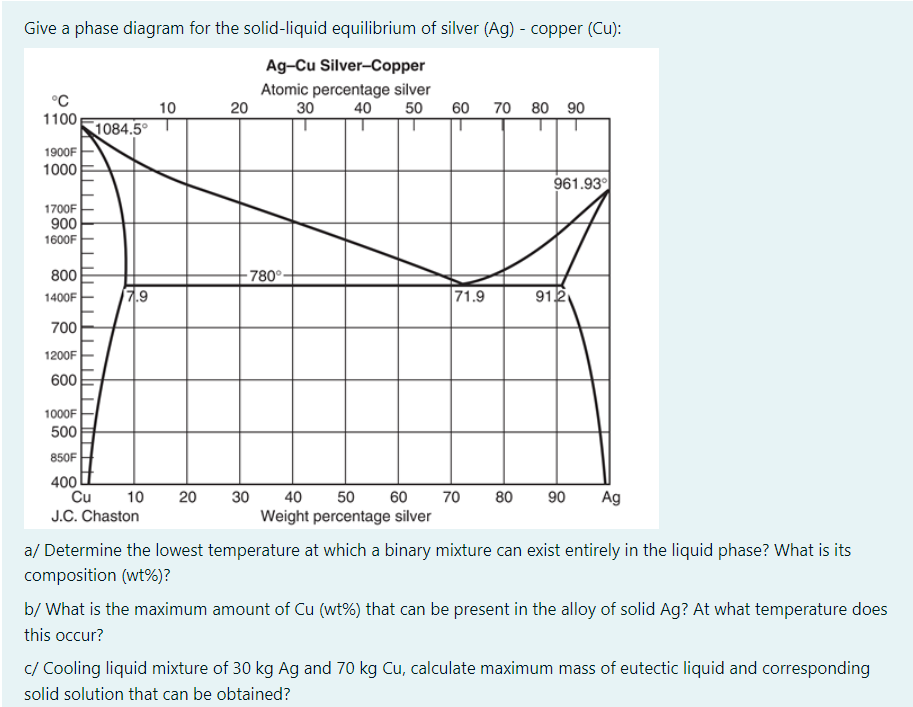 Solved Give a phase diagram for the solid-liquid equilibrium | Chegg.com