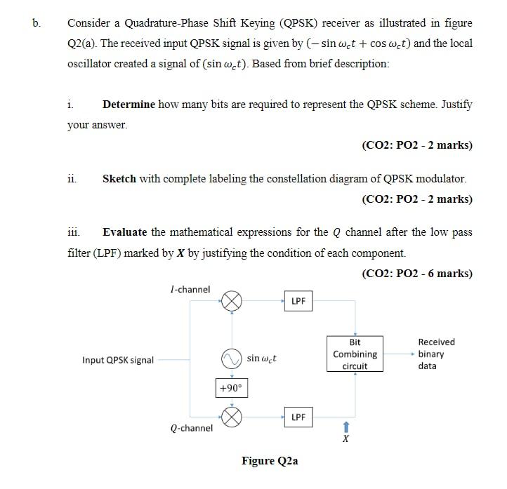 Solved b. Consider a Quadrature-Phase Shift Keying (QPSK) | Chegg.com