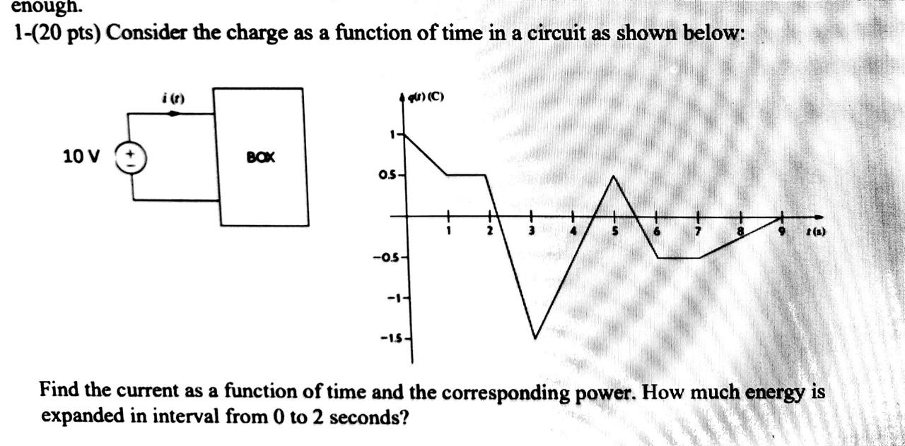 Solved Consider the charge as a function of time in a | Chegg.com