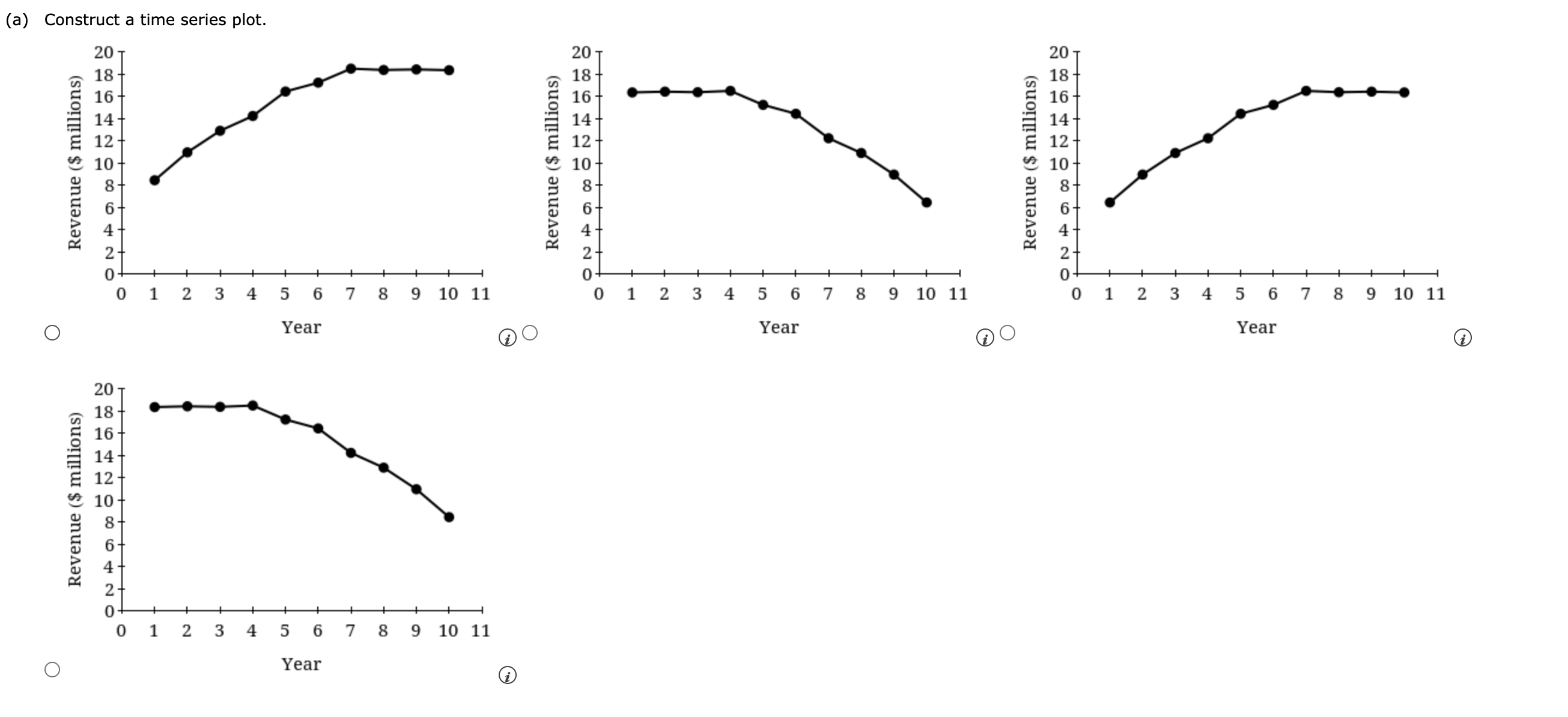 Solved Years Is Shown a Construct A Time Series Chegg