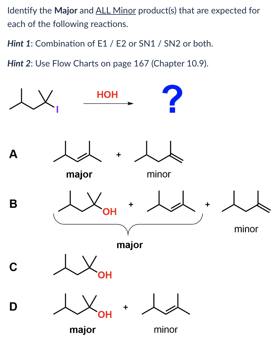 Solved Identify the Major and ALL Minor product(s) that are | Chegg.com