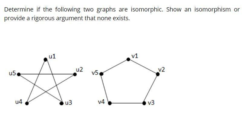 Solved Determine if the following two graphs are isomorphic. | Chegg.com