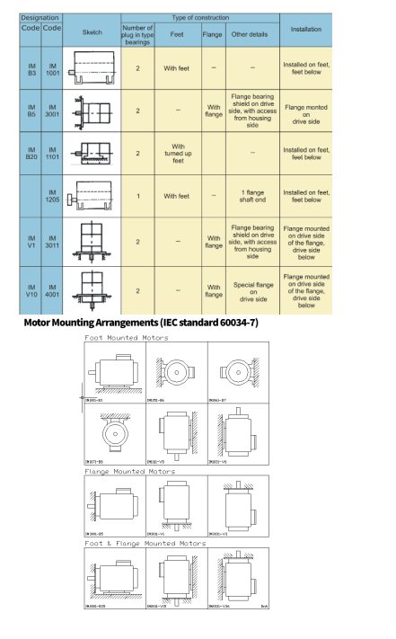 Solved Technical data from the manufacturer of a | Chegg.com