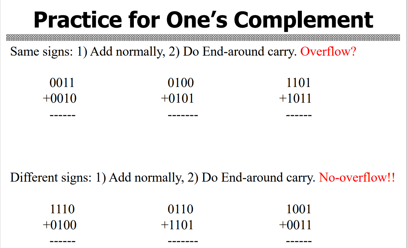 Solved Practice for One's Complement Same signs: 1) Add | Chegg.com