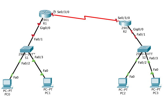 Solved In this activity, you are given the network address | Chegg.com