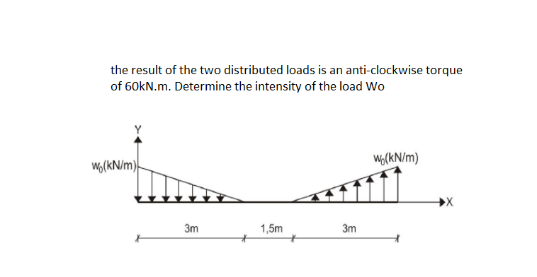 Solved the result of the two distributed loads is an | Chegg.com