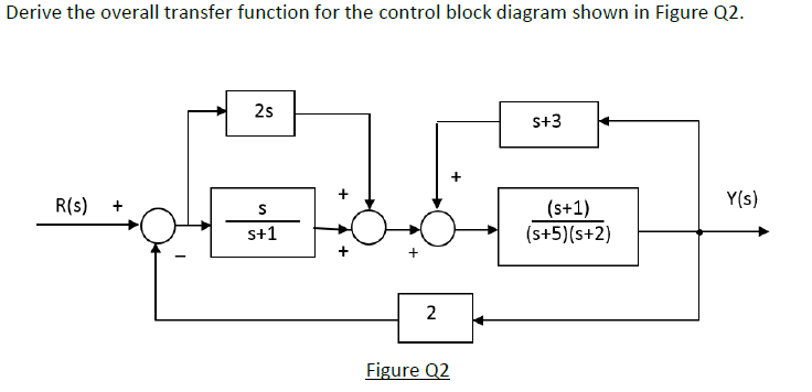 Solved Derive the overall transfer function for the control | Chegg.com