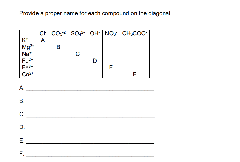 Solved Provide a proper name for each compound on the | Chegg.com