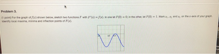 Solved Problem 3. (1 point) For the graph of f(x) shown | Chegg.com